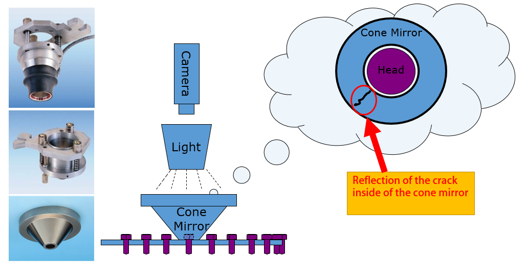 Truform Equipment | 360 Degree Head Crack Detection System